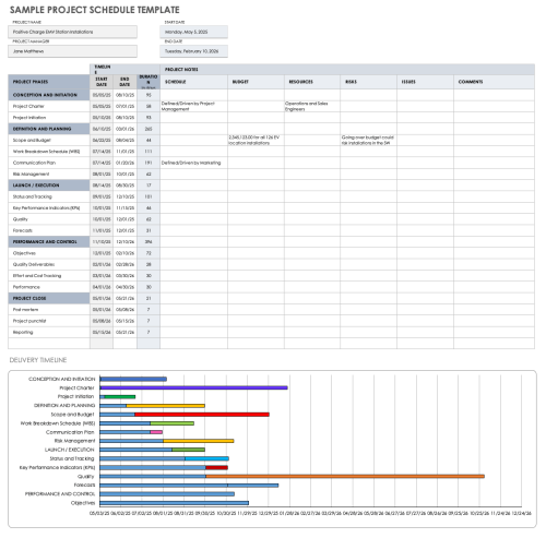 Modelos gratuitos de cronograma de projeto | Smartsheet