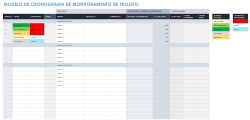 Modelos gratuitos de cronograma de projeto do Excel | Smartsheet