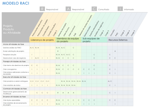 Modelos RACI gratuitos do Microsoft Excel | Smartsheet