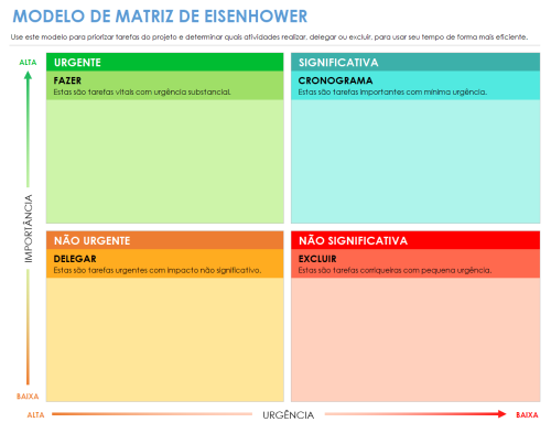 Modelos de matriz de Eisenhower | Smartsheet
