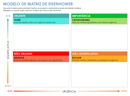 Modelos de matriz de Eisenhower | Smartsheet