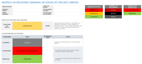 Modelos de relatório de status semanal | Smartsheet