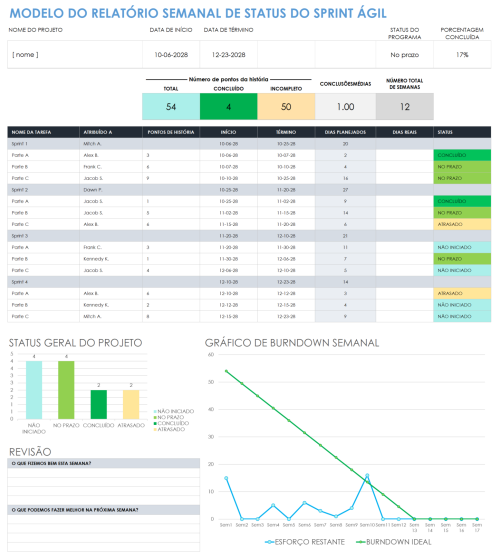 Modelos de relatório de status semanal | Smartsheet