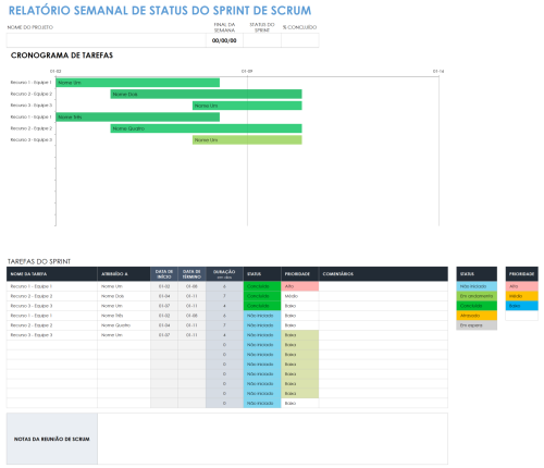 Modelos de relatório de status semanal | Smartsheet
