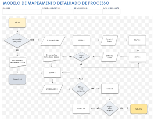 Modelos gratuitos de mapeamento de processo | Smartsheet