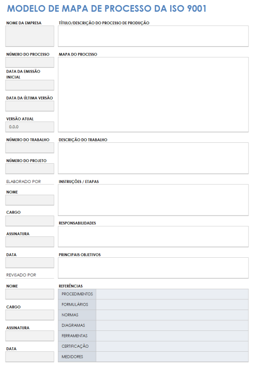 Modelos gratuitos de mapeamento de processo | Smartsheet