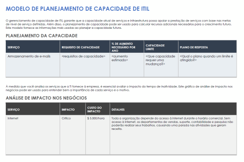 Modelos de ITIL gratuitos | Smartsheet