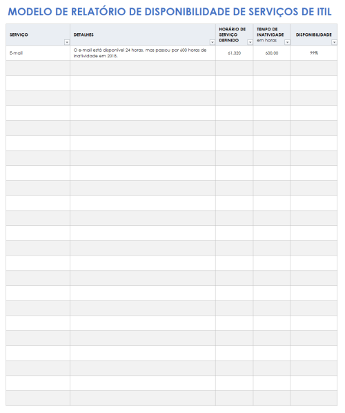 Modelos de ITIL gratuitos | Smartsheet