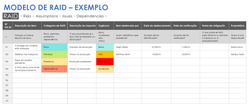 Premissas e exemplos de projeto | Smartsheet
