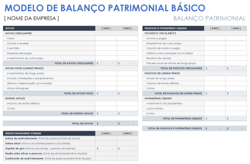 Modelos gratuitos de projeção e previsão financeira | Smartsheet