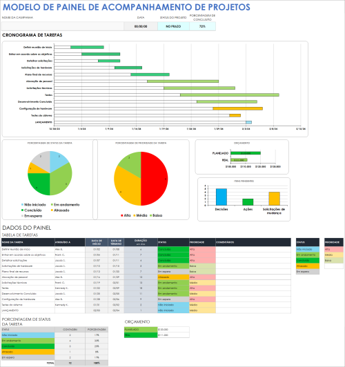 Modelos grátis de acompanhamento de projetos para Google Sheets | Smartsheet