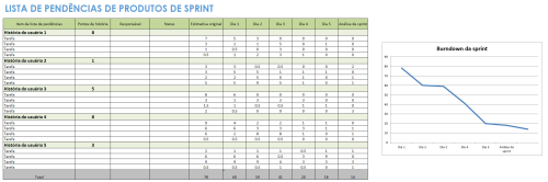 Guia definitivo para planejamento de sprint | Smartsheet