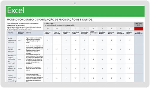 Tudo sobre priorização de projetos | Smartsheet