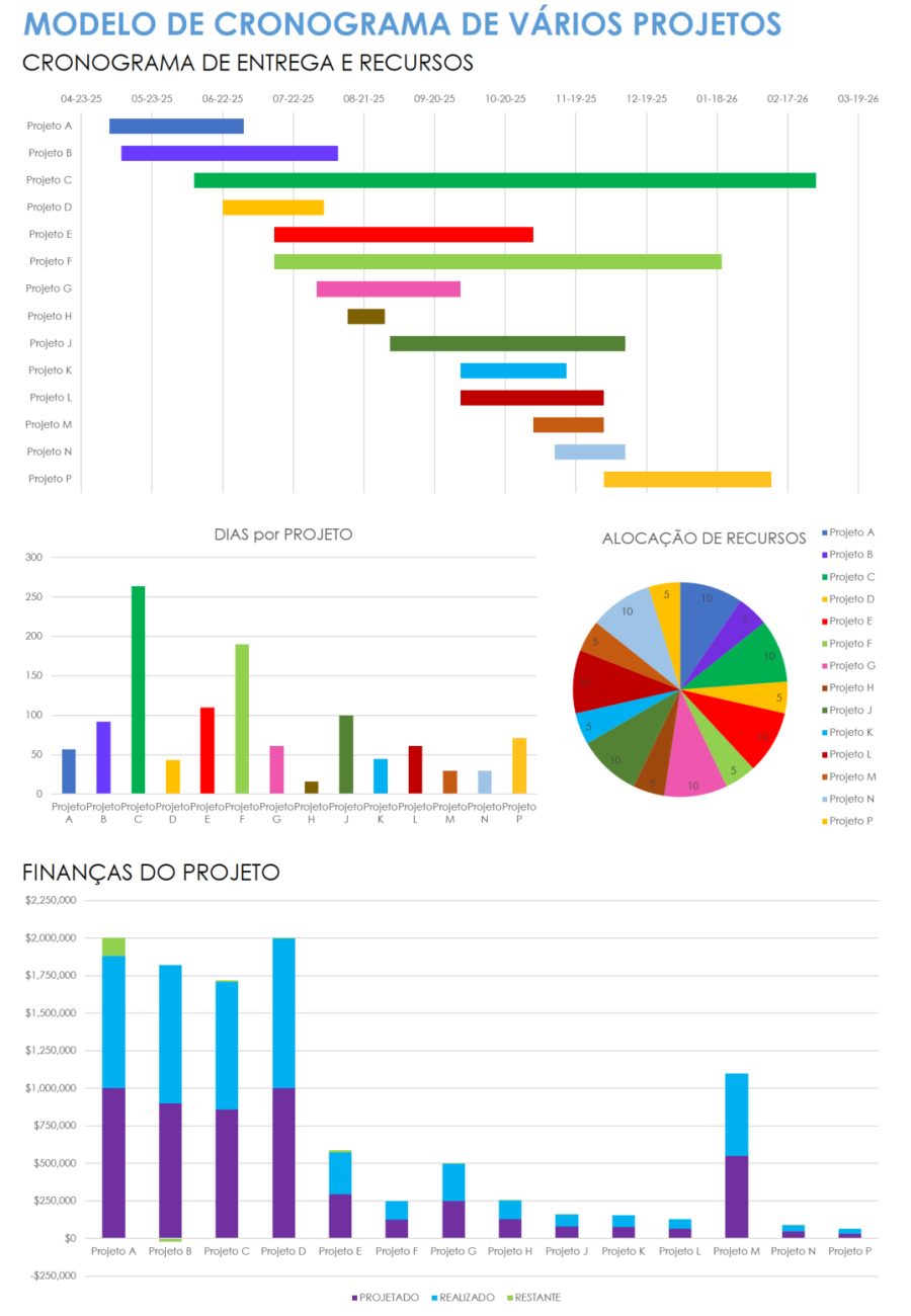 Modelos gratuitos de cronograma de projeto do Excel | Smartsheet