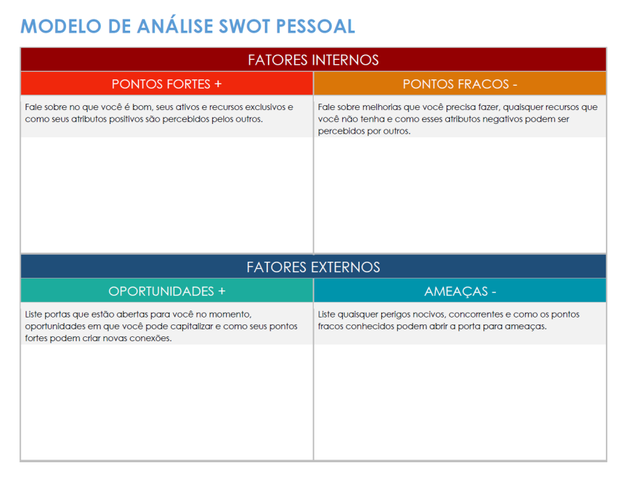 Modelos gratuitos de análise SWOT para Microsoft Word | Smartsheet
