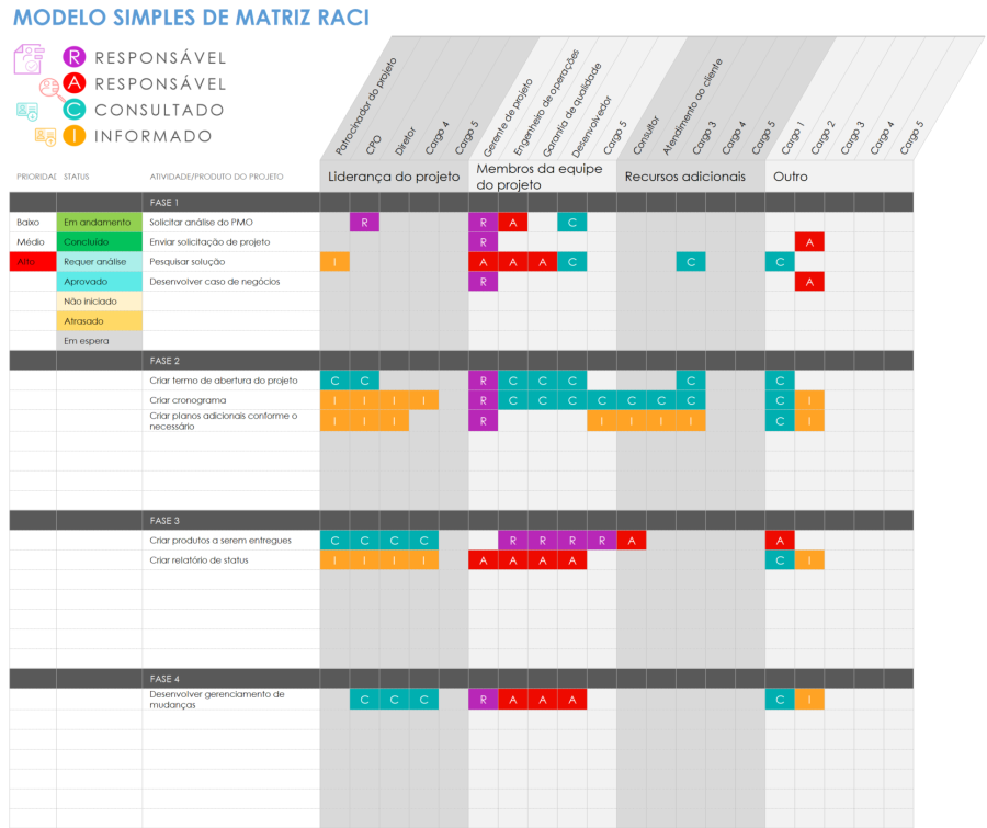 Modelos RACI gratuitos do Microsoft Excel | Smartsheet