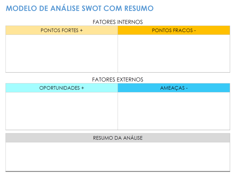 Modelos gratuitos de análise SWOT para Microsoft Word | Smartsheet