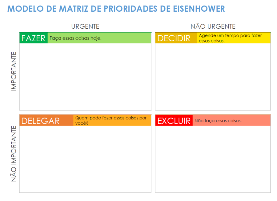 Modelos de matriz de Eisenhower | Smartsheet