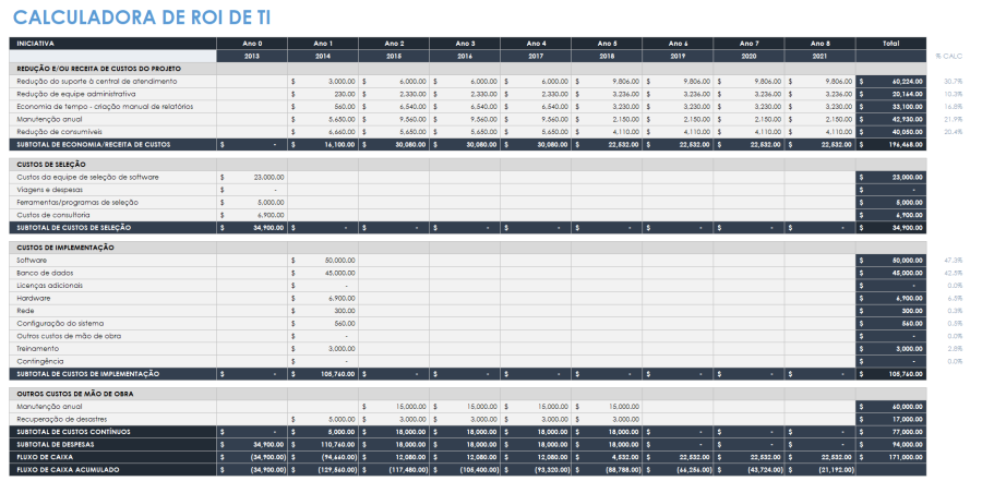 Modelos e calculadoras de ROI gratuitos| Smartsheet