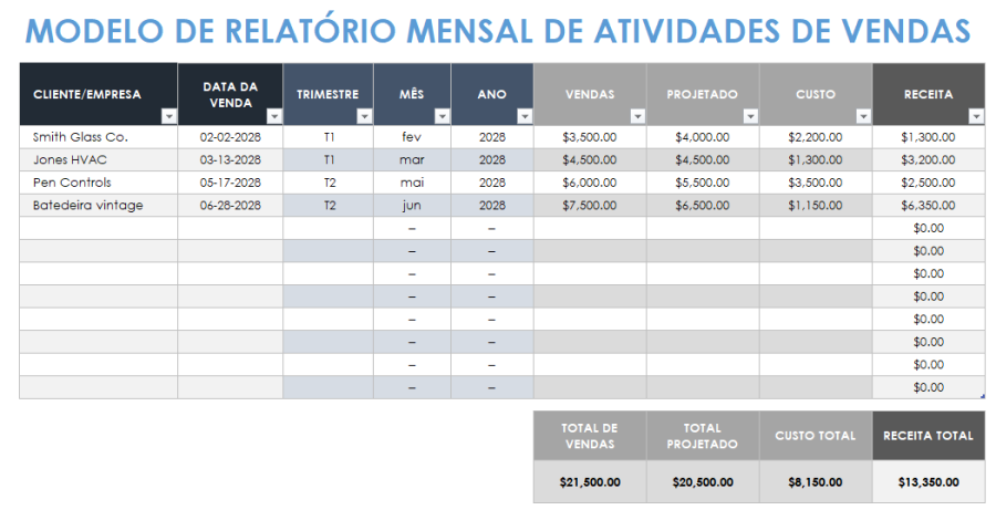 Modelos gratuitos de relatórios mensais de vendas | Smartsheet