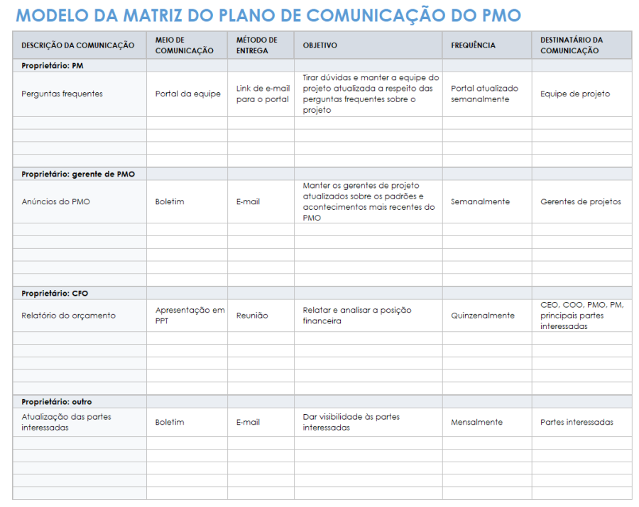 Quinze modelos gratuitos de PMO | Smartsheet
