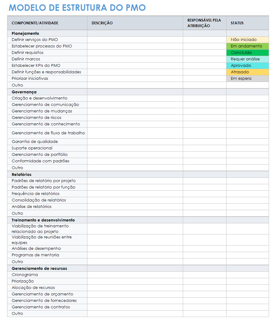 Quinze modelos gratuitos de PMO | Smartsheet