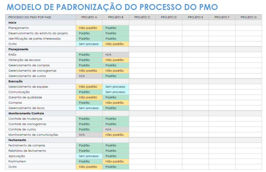 Quinze modelos gratuitos de PMO | Smartsheet