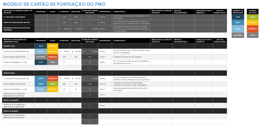 Quinze modelos gratuitos de PMO | Smartsheet