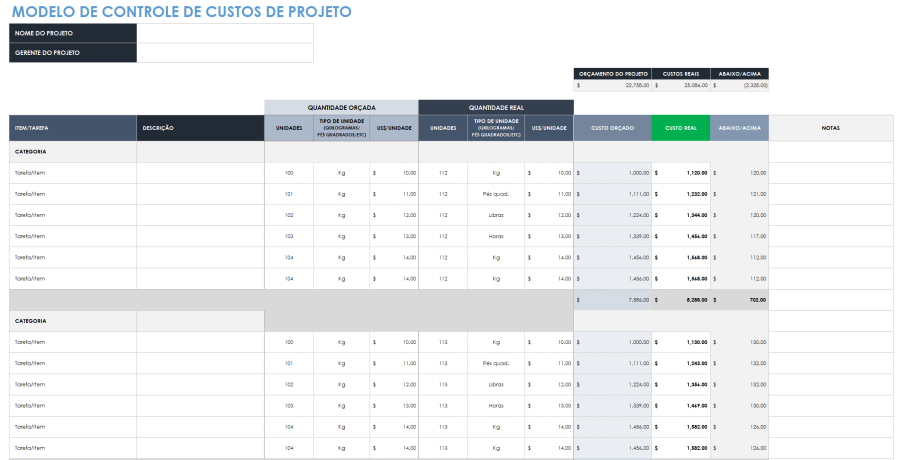 Modelos gratuitos de custos do projeto | Smartsheet