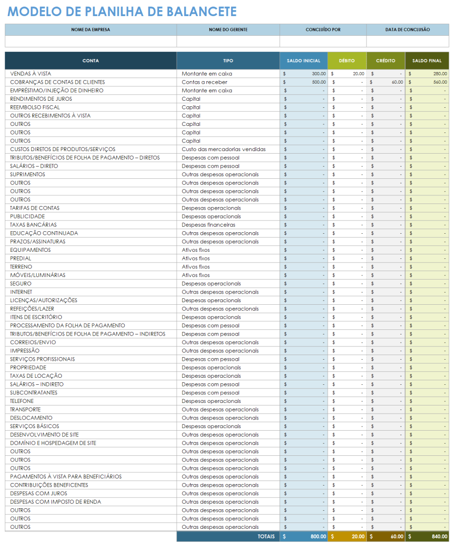 Modelos gratuitos de contabilidade para pequenas empresas | Smartsheet