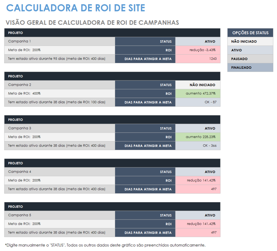 Modelos e calculadoras de ROI gratuitos| Smartsheet