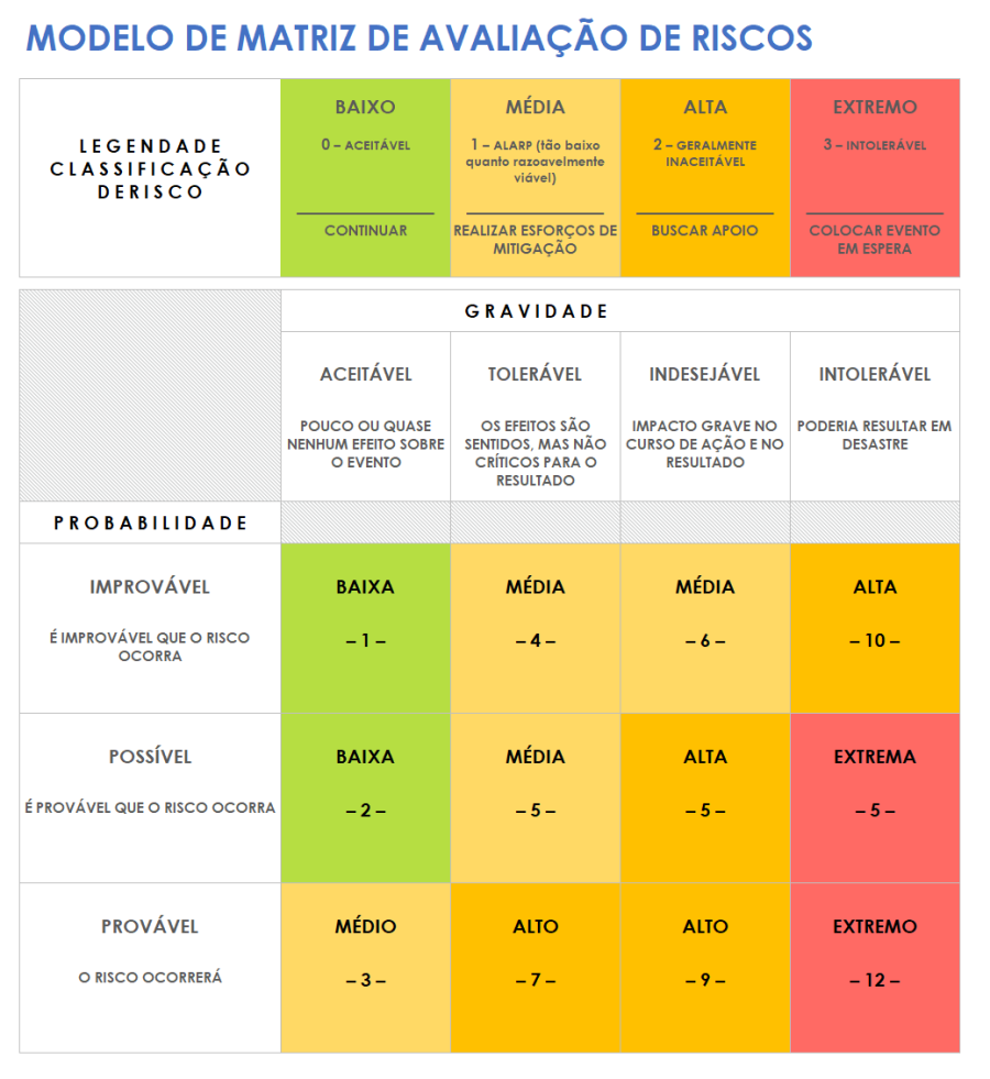 Estrutura de gerenciamento de riscos corporativos | Smartsheet