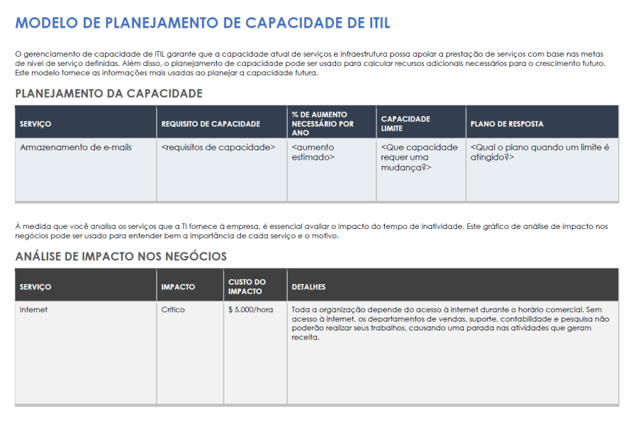 Modelos de ITIL gratuitos | Smartsheet