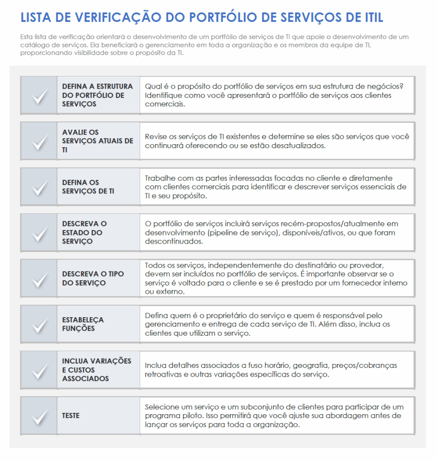 Modelos de ITIL gratuitos | Smartsheet