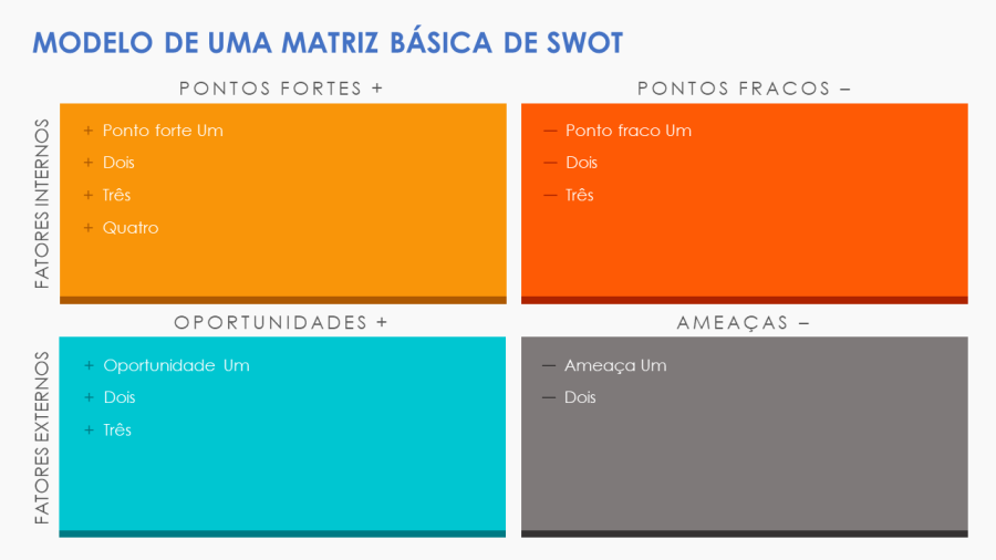 Modelos de análise SWOT em PowerPoint | Smartsheet