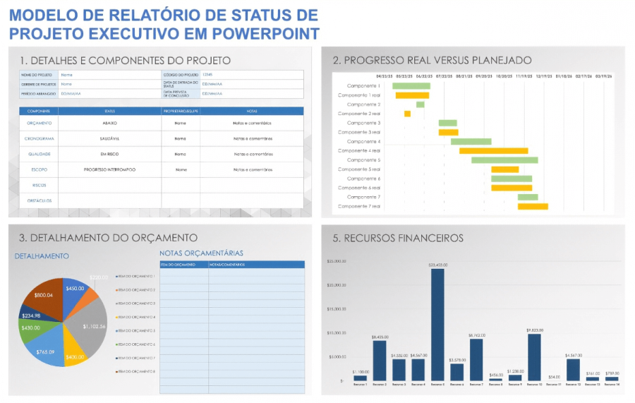 Modelos grátis de status de projeto em PowerPoint | Smartsheet