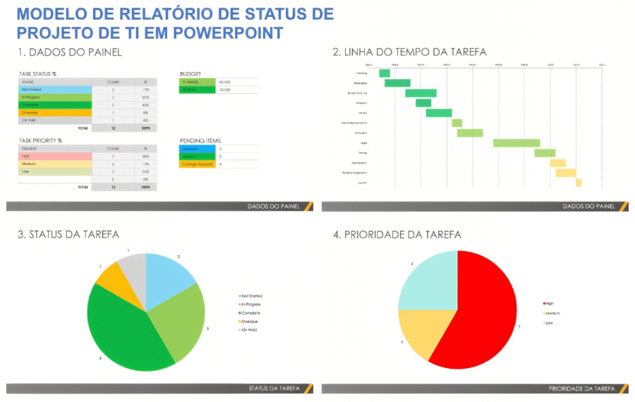 Modelos grátis de status de projeto em PowerPoint | Smartsheet