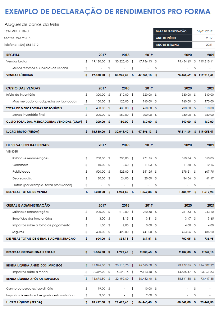 Demonstrações financeiras pro forma |Smartsheet