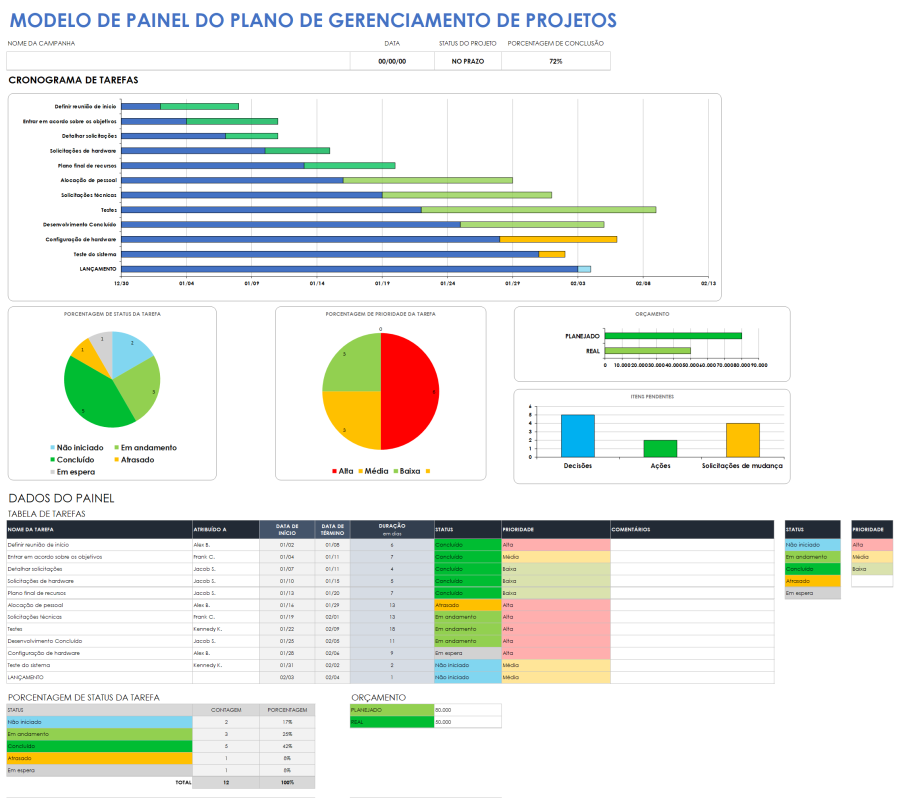 Modelos grátis de gerenciamento de projetos do Google Sheets | Smartsheet