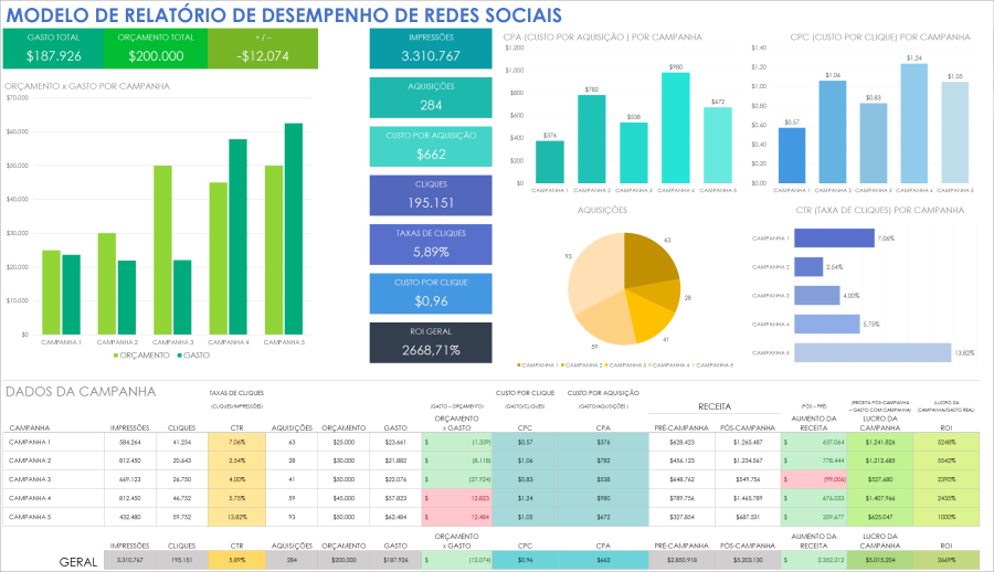 Modelos gratuitos de relatório de redes sociais em todos os formatos