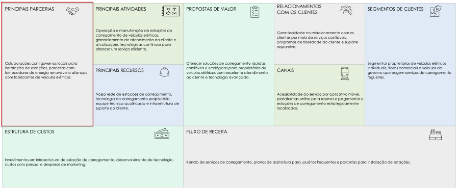 Sete modelos gratuitos de canvas de modelo de negócios – Todos os ...