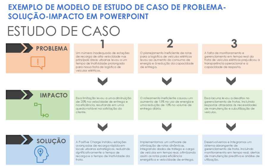 Seis modelos gratuitos de apresentação de estudo de caso em PowerPoint ...
