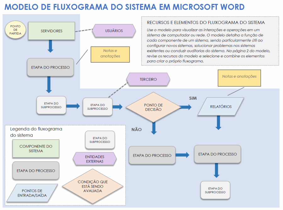Modelos gratuitos de fluxograma em MS Word: editáveis e para download