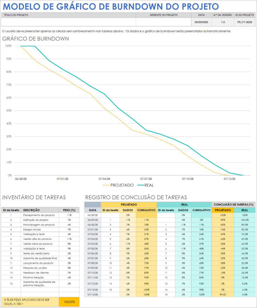 Modelos gratuitos de gráfico de burndown | Smartsheet