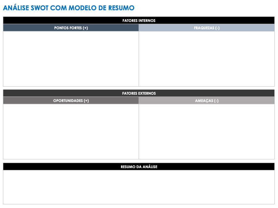 Quatorze modelos gratuitos de análise SWOT | Smartsheet