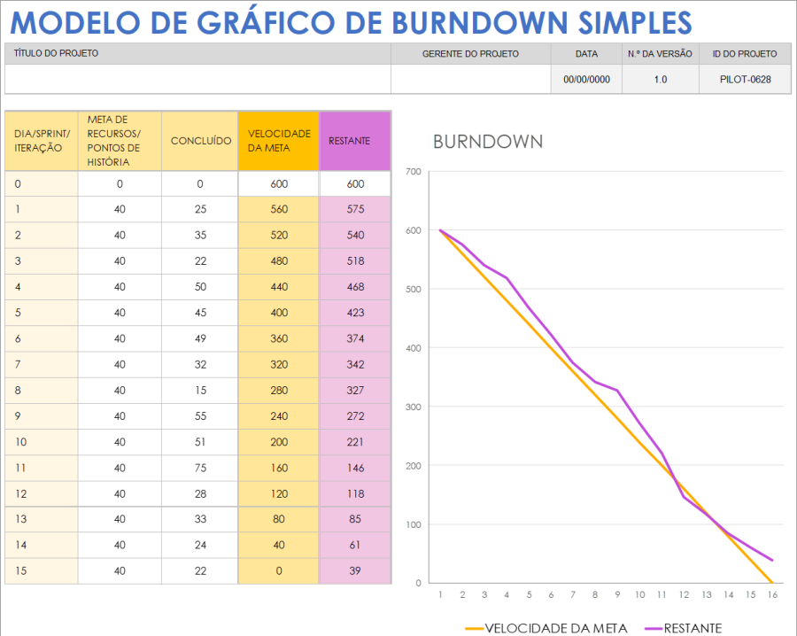 Modelos gratuitos de gráfico de burndown | Smartsheet