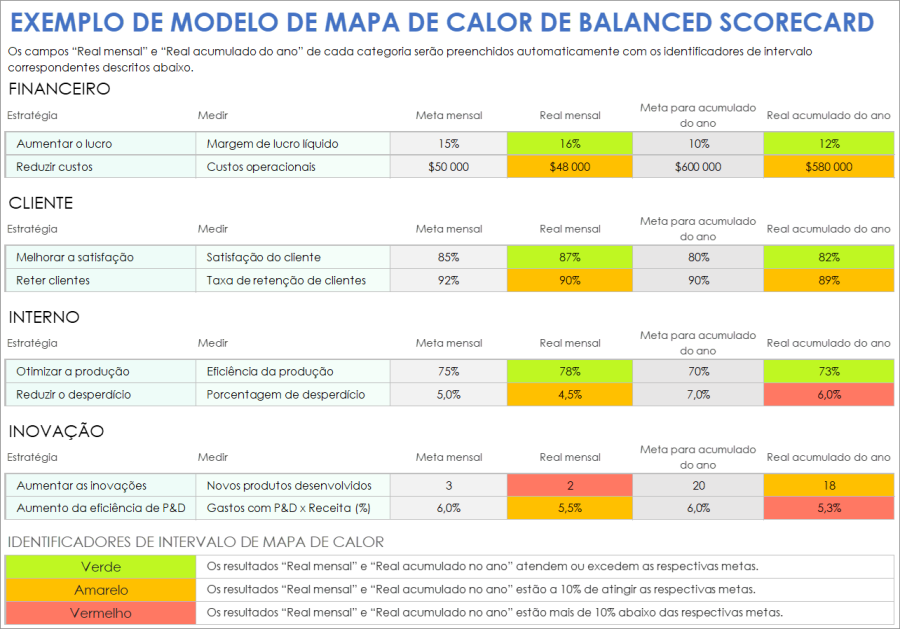 Exemplos e modelos gratuitos de Balanced Scorecard em Excel