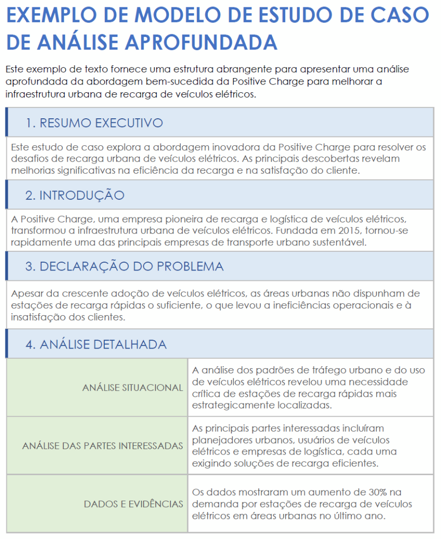 Dez modelos gratuitos de estudo de caso | Smartsheet