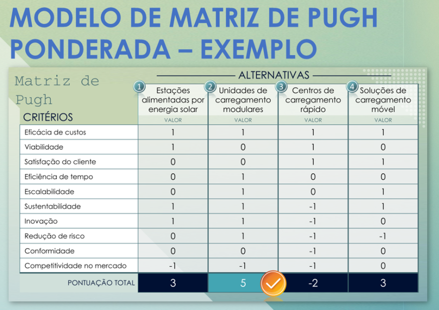 Modelos e exemplos gratuitos de matriz de Pugh, todos os formatos