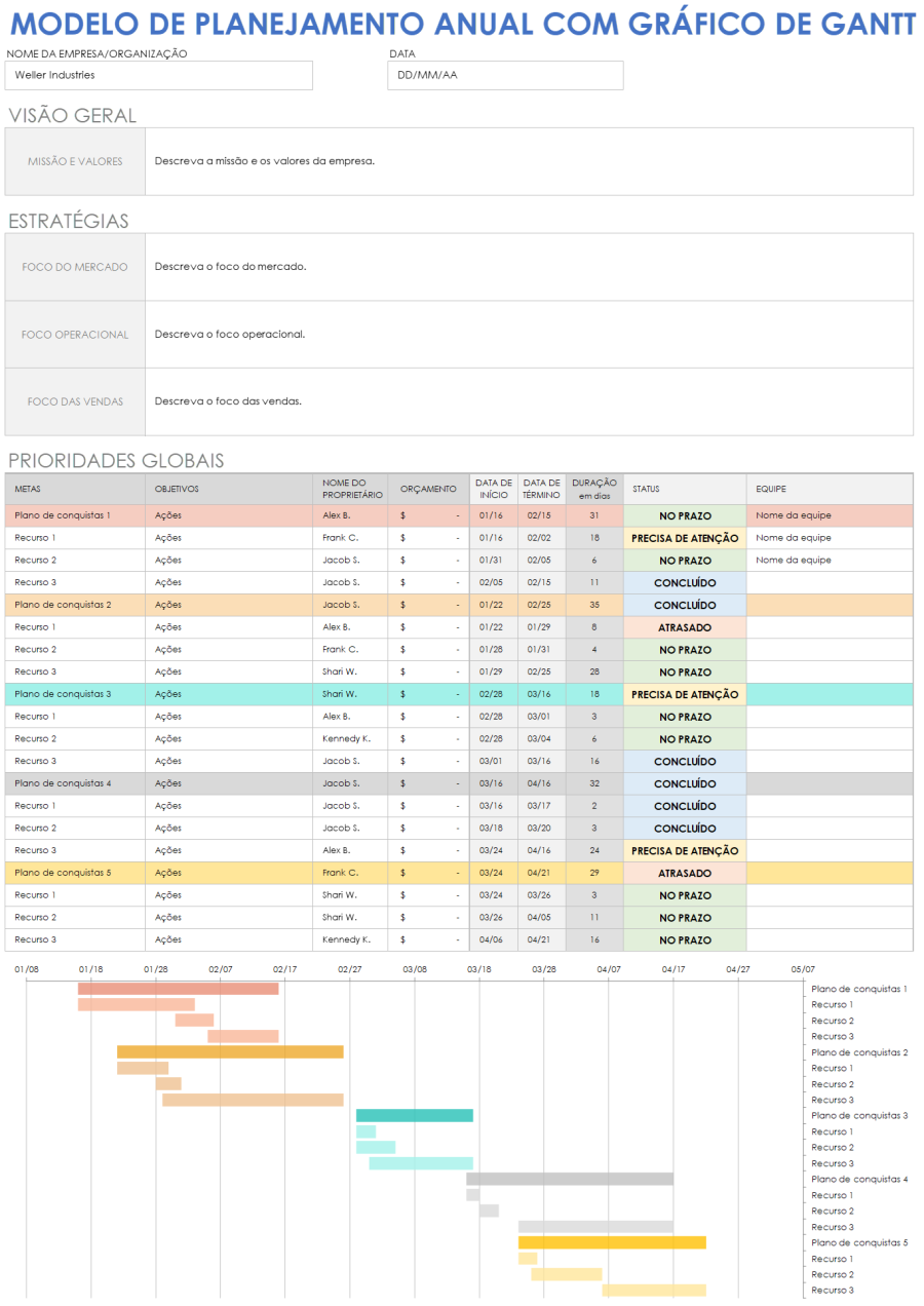 Modelos gratuitos de planejamento e plano anual